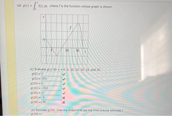 Solved Let g(x)=∫0xf(t)dt, where f is the function whose | Chegg.com