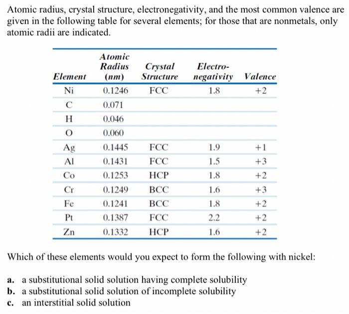 Solved Atomic radius, crystal structure, electronegativity, | Chegg.com