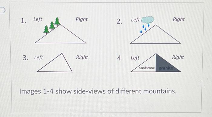 Solved Images 1-4 show side-views of different | Chegg.com