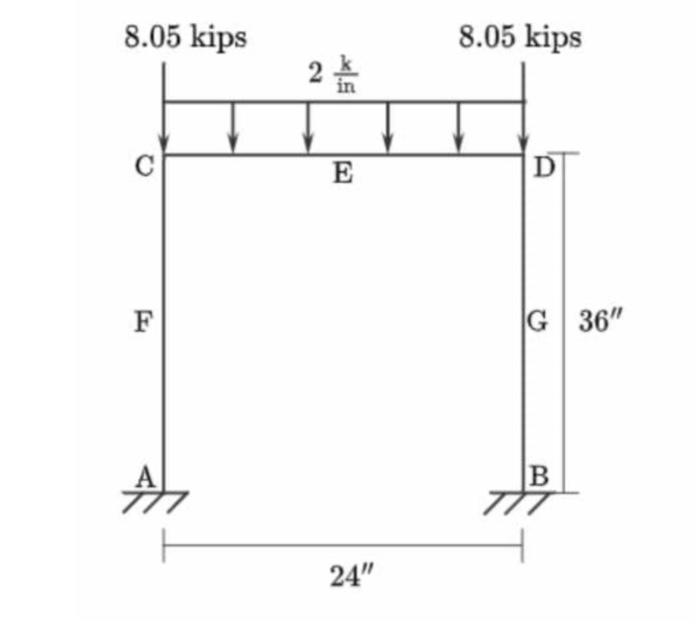 Solved Computer stresses at B. .For beam and column, Section | Chegg.com