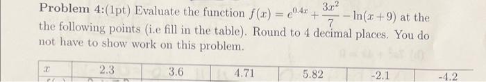 Solved Problem 4:(1pt) Evaluate the function | Chegg.com