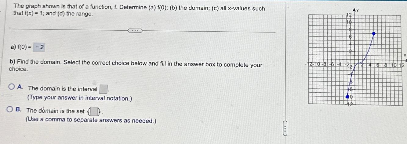 Solved The graph shown is that of a function, f. ﻿Determine | Chegg.com