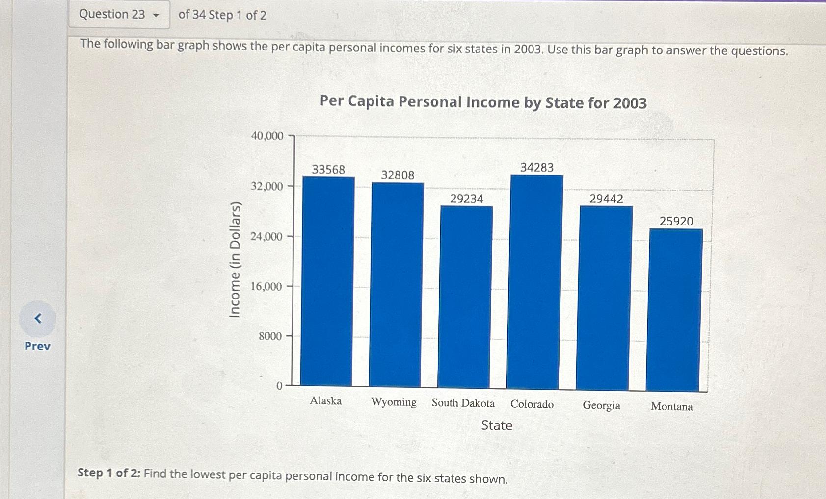 Solved of 34 ﻿Step 1 ﻿of 2The following bar graph shows the | Chegg.com