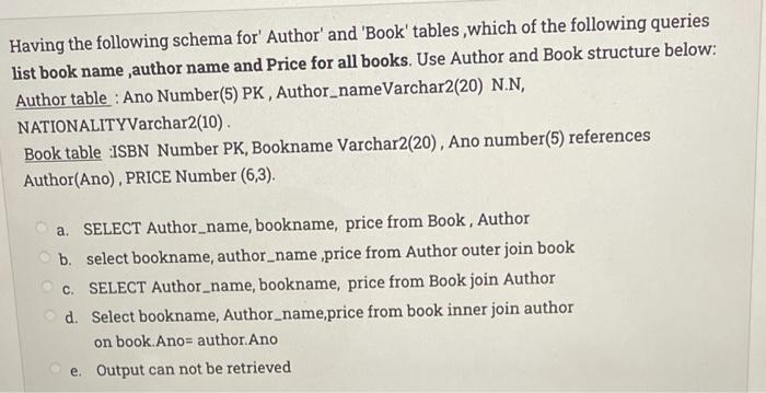 Solved Having the following schema for' Author' and 'Book' | Chegg.com