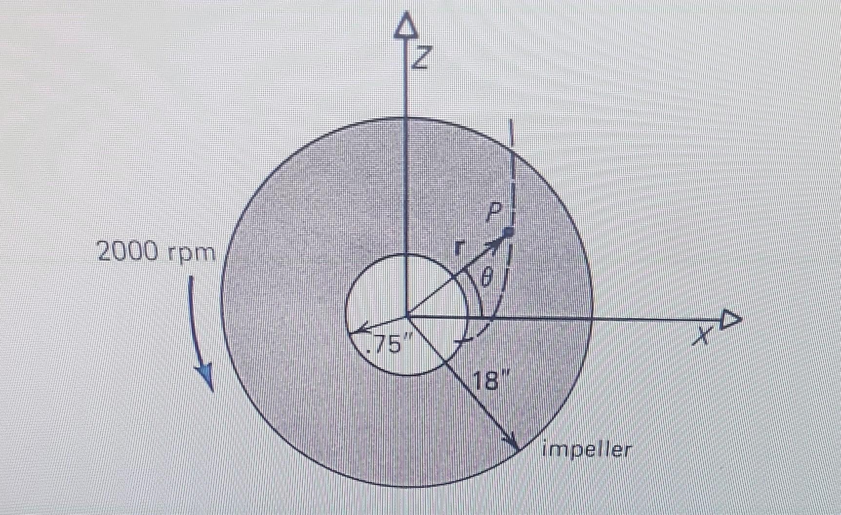 Solved 6. A fluid particle moves along an impeller as shown | Chegg.com