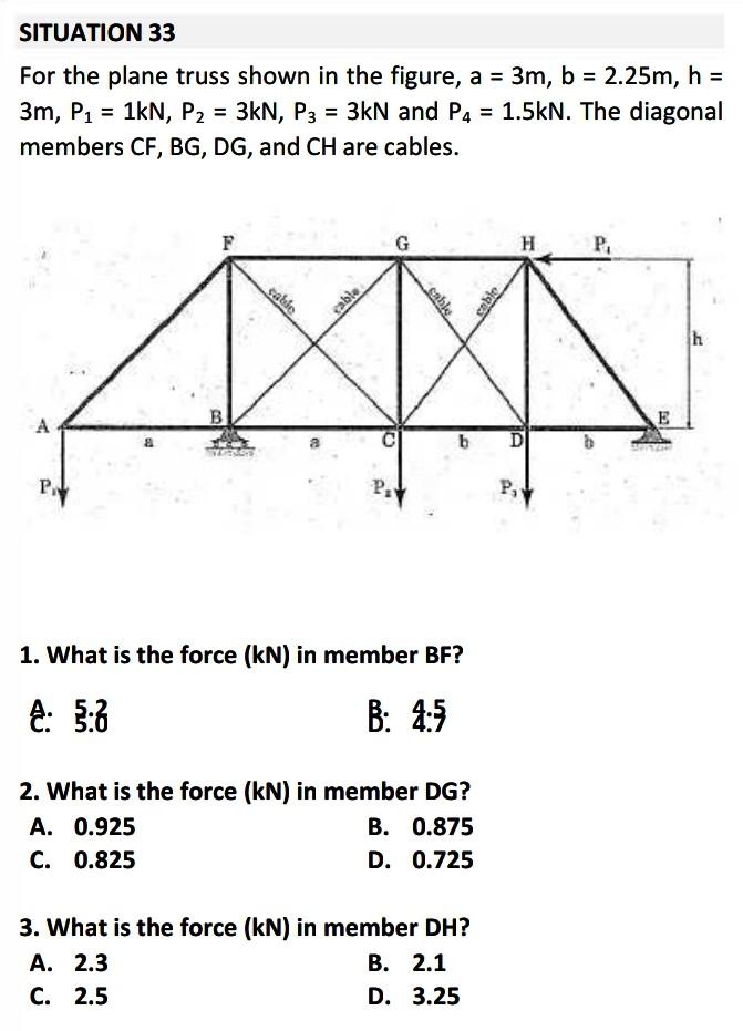 Solved SITUATION 33 For the plane truss shown in the figure, | Chegg.com