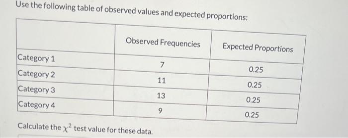 Solved Use the following table of observed values and | Chegg.com
