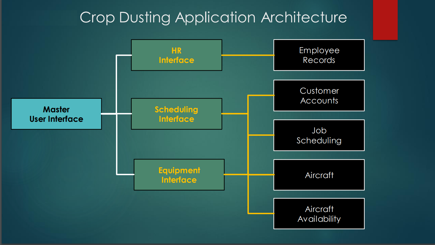 Solved • ﻿Create the program structure• ﻿Create the | Chegg.com