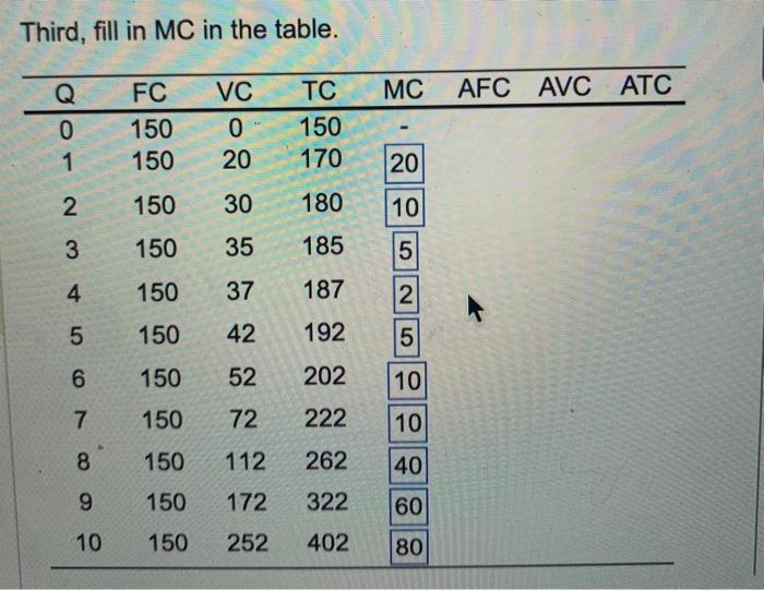 Solved Third, fill in MC in the table. | Chegg.com