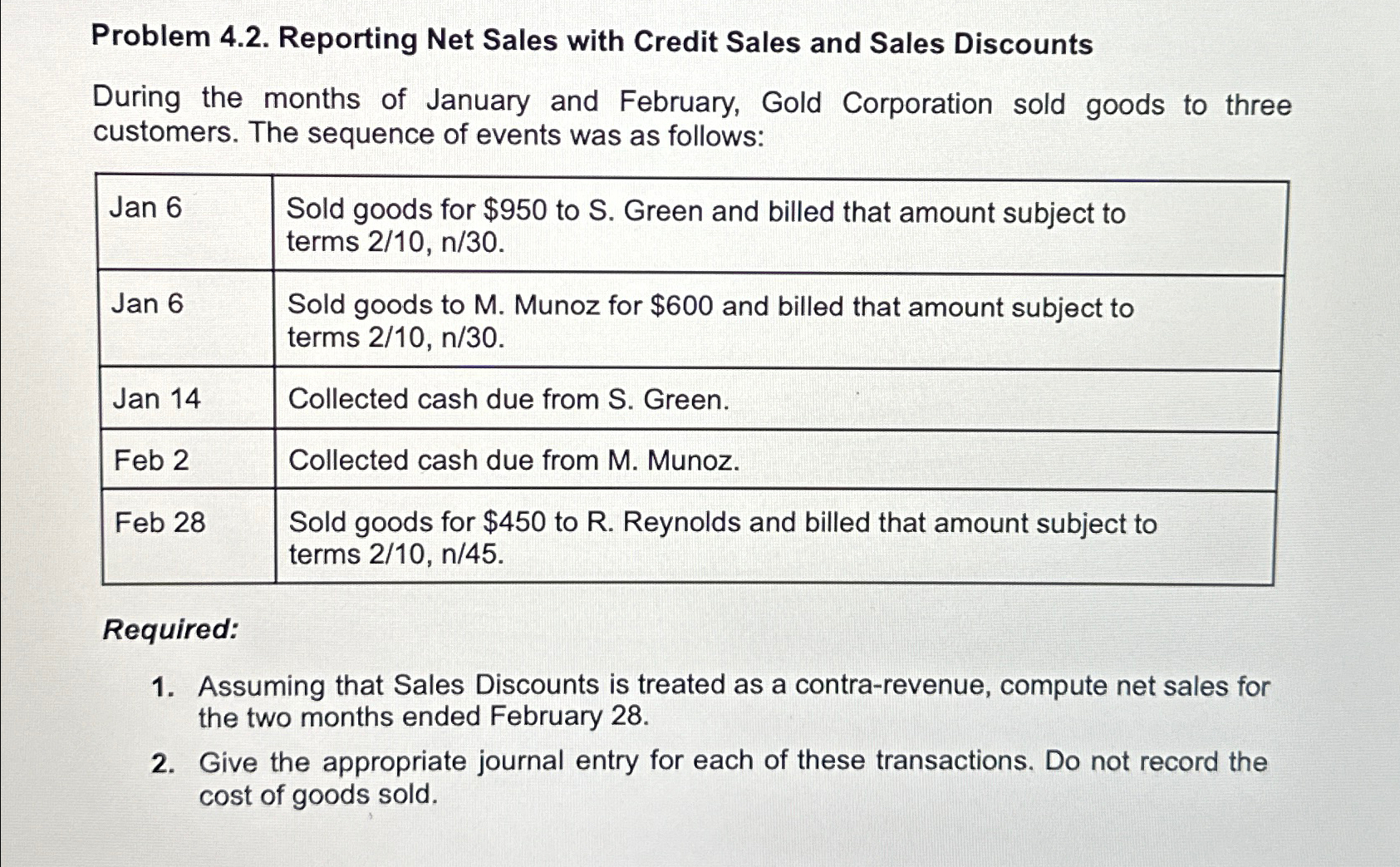 Solved Problem 4.2. ﻿Reporting Net Sales with Credit Sales | Chegg.com