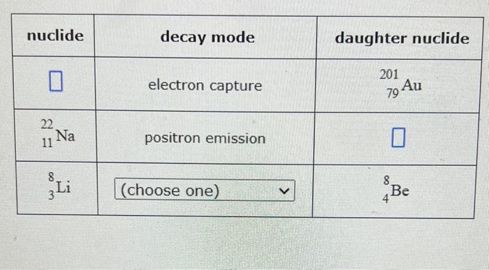 Solved \begin{tabular}{|c|c|c|} \hline nuclide & decay mode | Chegg.com