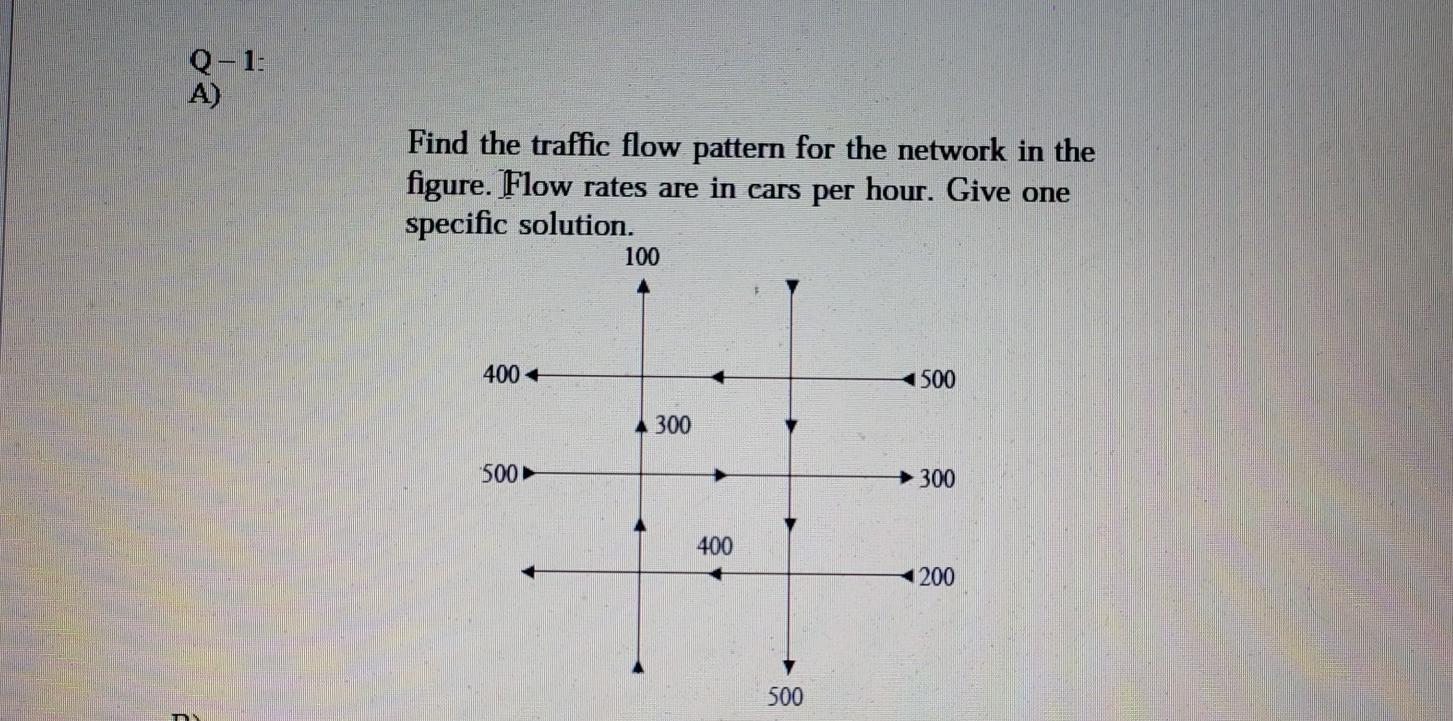 Solved Q-1: A) Find the traffic flow pattern for the network | Chegg.com