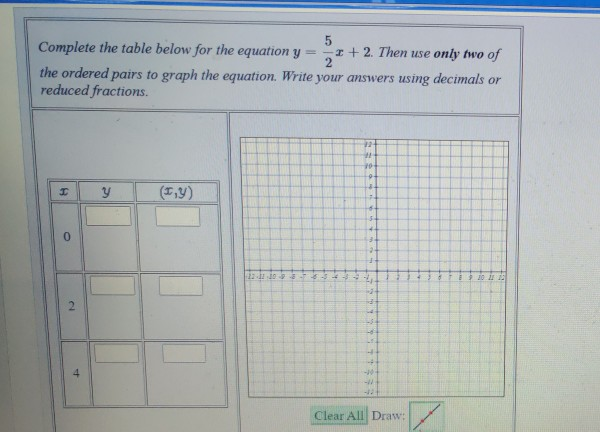 Solved 5 Complete the table below for the equation y 1 + 2. | Chegg.com