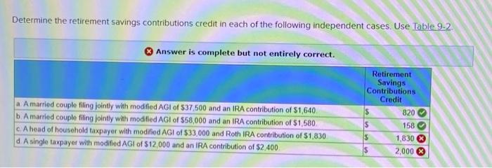 Solved Determine the retirement savings contributions credit | Chegg.com