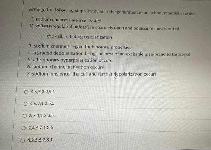 Solved Arrange the following steps involved in the | Chegg.com