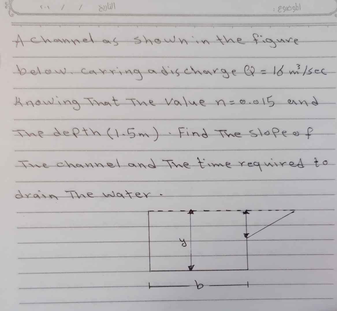 Solved A channel as shown in the figure below carring a | Chegg.com