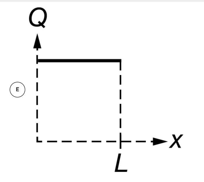 Solved In an experiment, students connect a parallel plate | Chegg.com