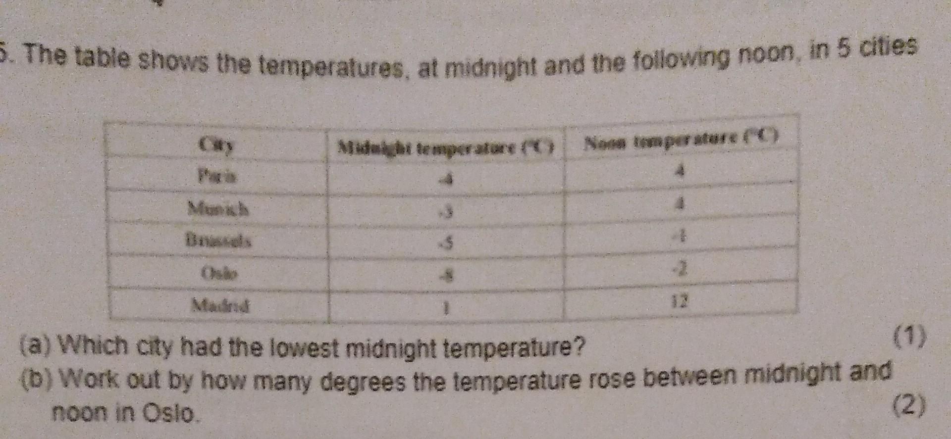 Solved The table shows the temperatures, at midnight and the | Chegg.com