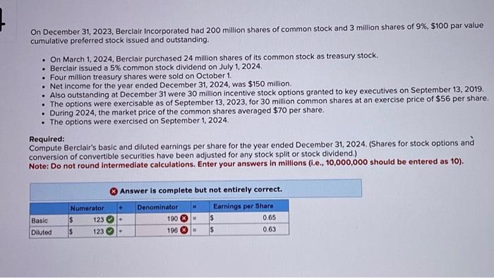 Solved Hardaway Fixtures' balance sheet at December 31,2023 | Chegg.com