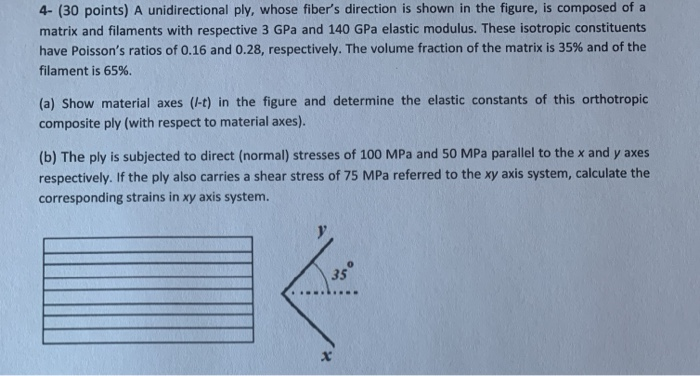 Solved 4- (30 points) A unidirectional ply, whose fiber's | Chegg.com