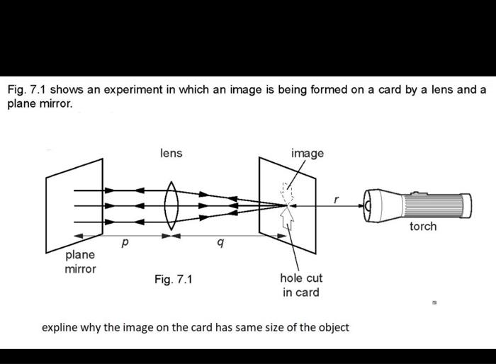 Solved Fig. 7.1 shows an experiment in which an image is | Chegg.com
