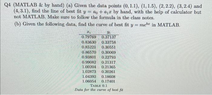 Solved 24 Matlab And By Hand A Given The Data Points