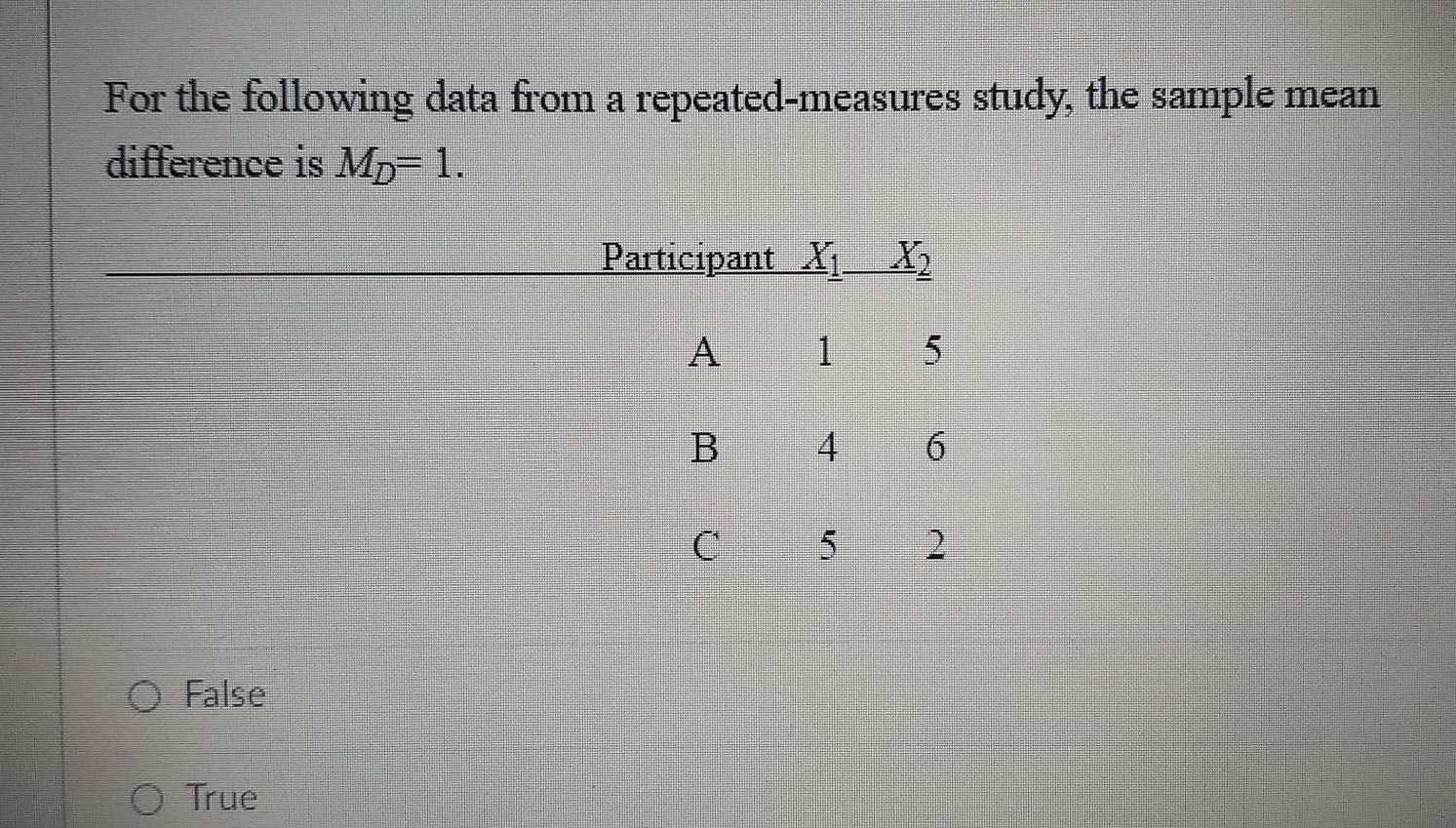 Solved For the following data from a repeated-measures | Chegg.com