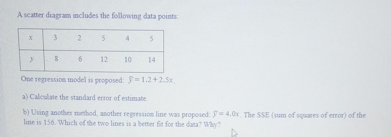 Solved A scatter diagram includes the following data points: | Chegg.com
