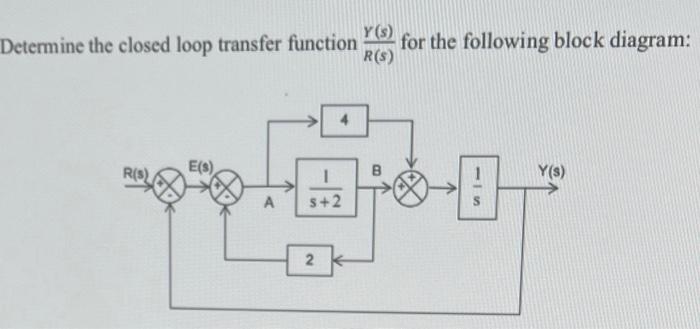 Solved Y() Determine the closed loop transfer function R(S) | Chegg.com