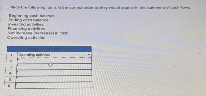 Solved Place the following items in the correct order as | Chegg.com