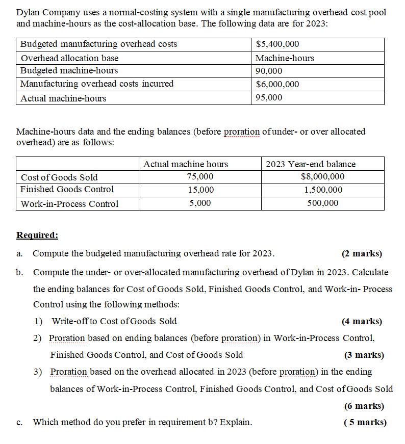 Solved Dylan Company uses a normal-costing system with a | Chegg.com
