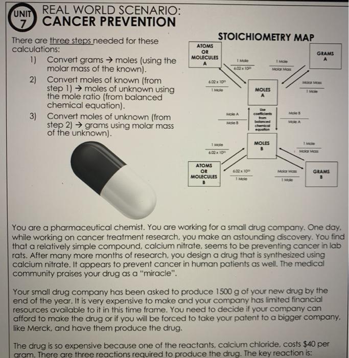 Solved STOICHIOMETRY MAP GRAMS MOLECULES ATOMS OR REAL WORLD | Chegg.com
