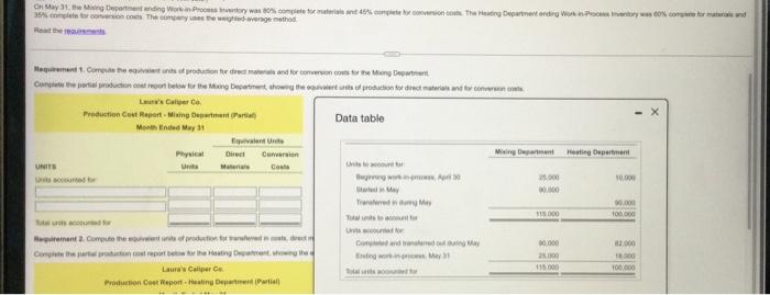Solved On May 31, the Mixing Department ending Work in | Chegg.com