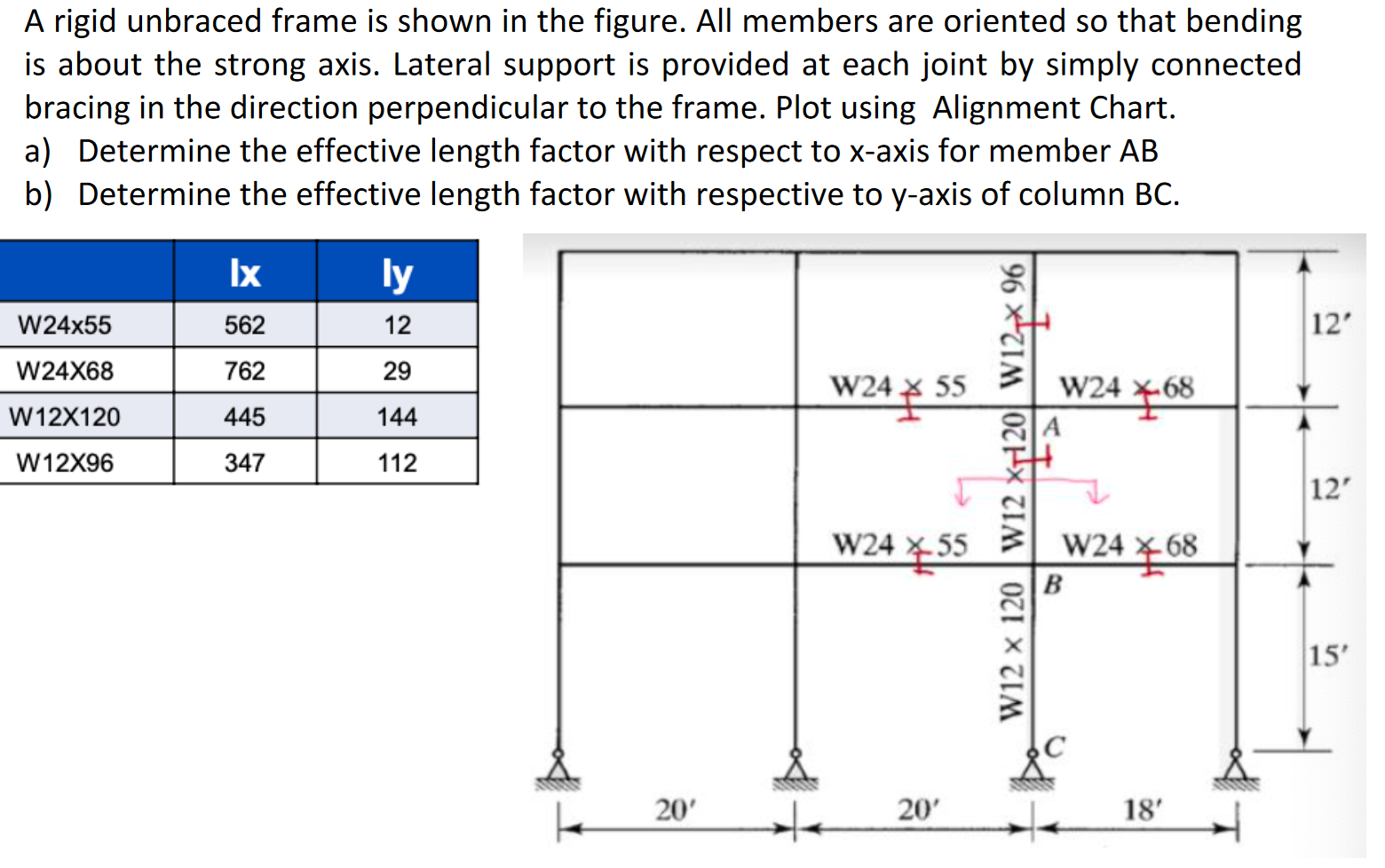 Solved A rigid unbraced frame is shown in the figure. All | Chegg.com