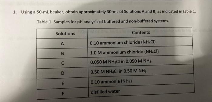 Solved Data Table 1. Effect of adding acid or base on | Chegg.com