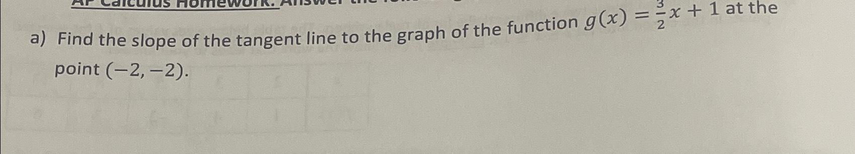 Solved a) ﻿Find the slope of the tangent line to the graph | Chegg.com