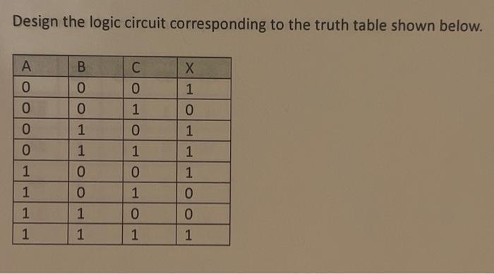 Solved Design the logic circuit corresponding to the truth | Chegg.com