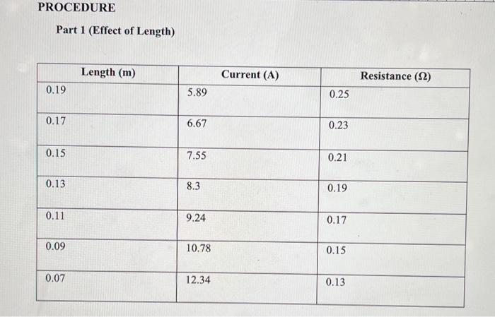 Solved Part 4: Effect of Cross Section Area Analysis 1. | Chegg.com