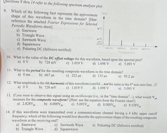 Solved Questions 9 thru 14 refer to the following spectrum | Chegg.com