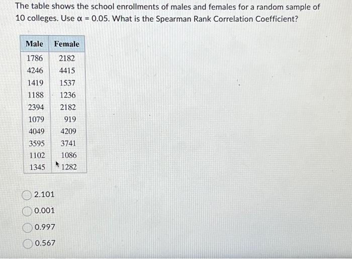 Solved The table shows the school enrollments of males and | Chegg.com