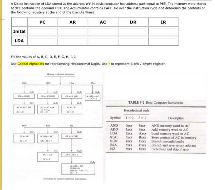 A Direct instruction of LDA stored at the address off | Chegg.com