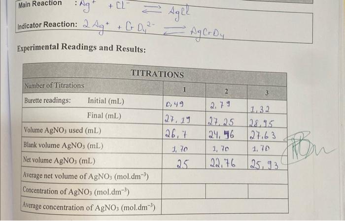 Main Reaction :Ng++Cl−⇄AgCl Indicator Reaction: | Chegg.com