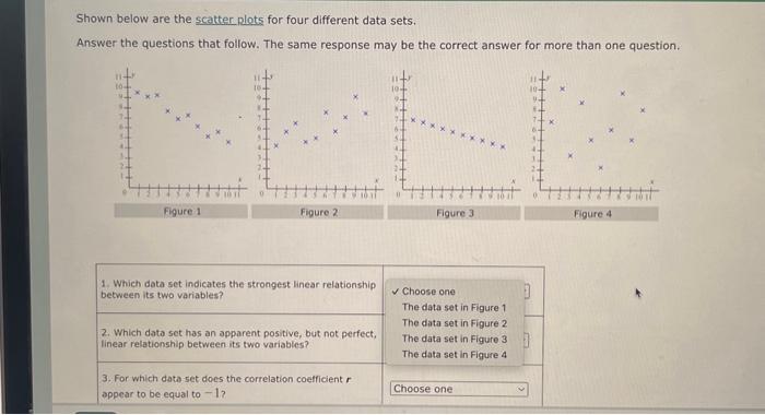 Solved Shown below are the scatter plots for four different | Chegg.com