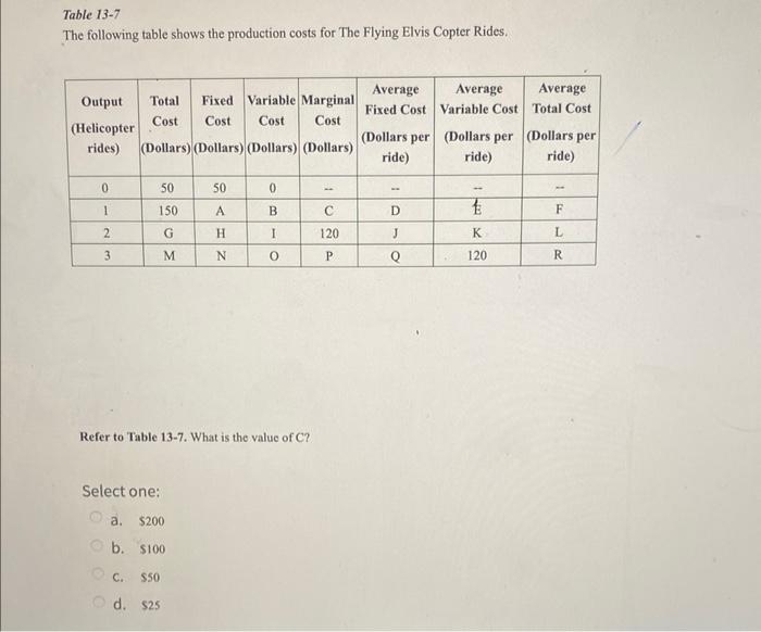 Solved Table 13-7 The following table shows the production | Chegg.com