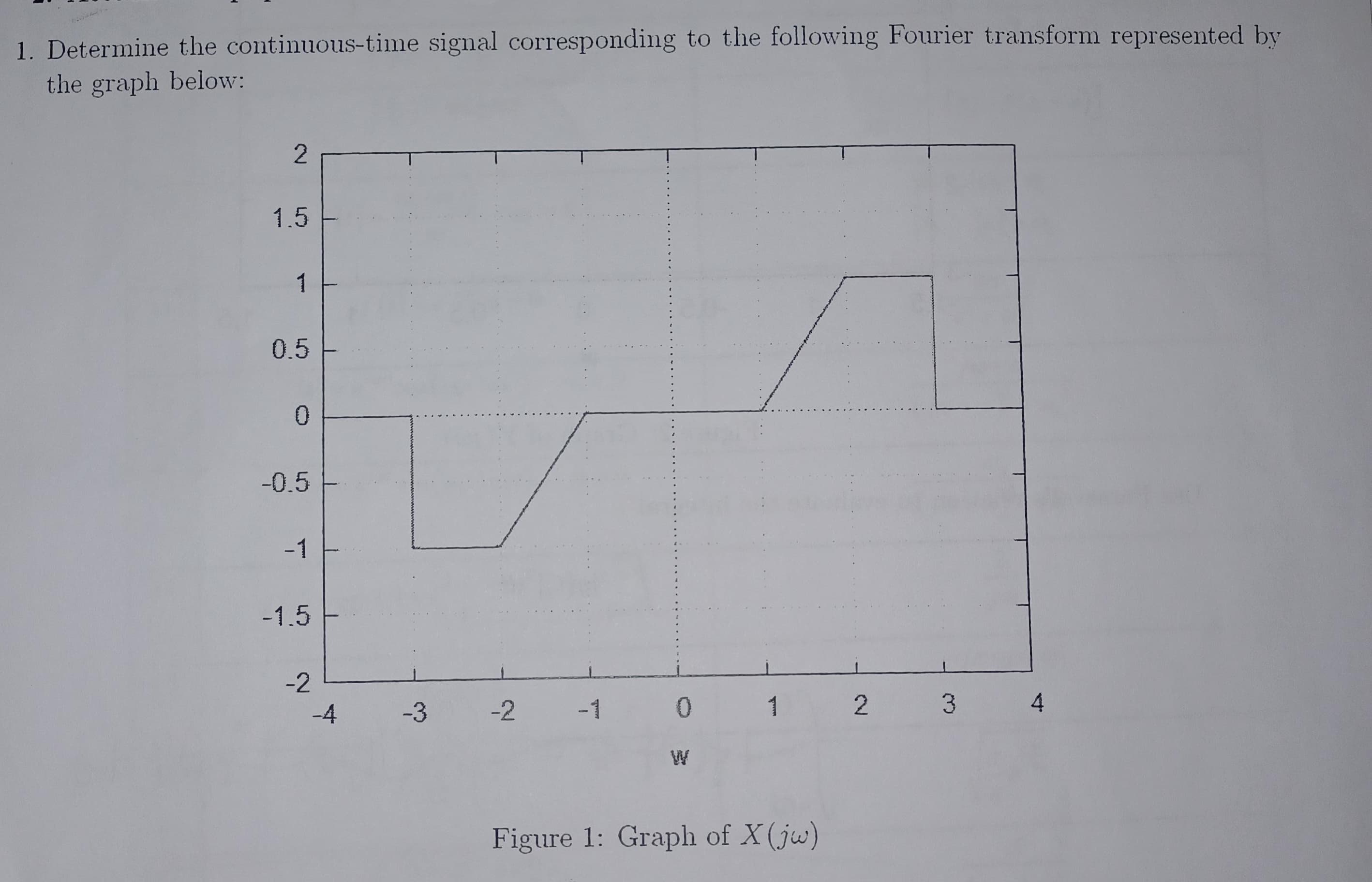 Solved Determine the continuous-time signal corresponding to | Chegg.com
