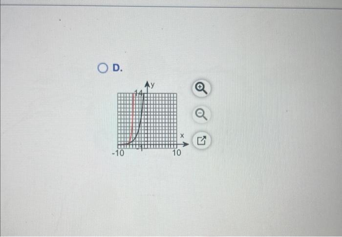 Solved (a) Choose the correct graph below. A. B. c.(a) If | Chegg.com