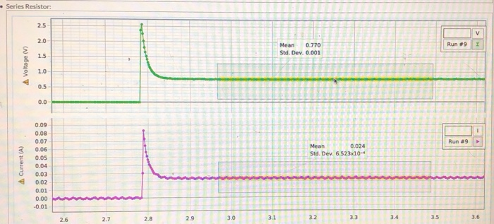 Solved Use the graphs shown below to fill in the table for | Chegg.com
