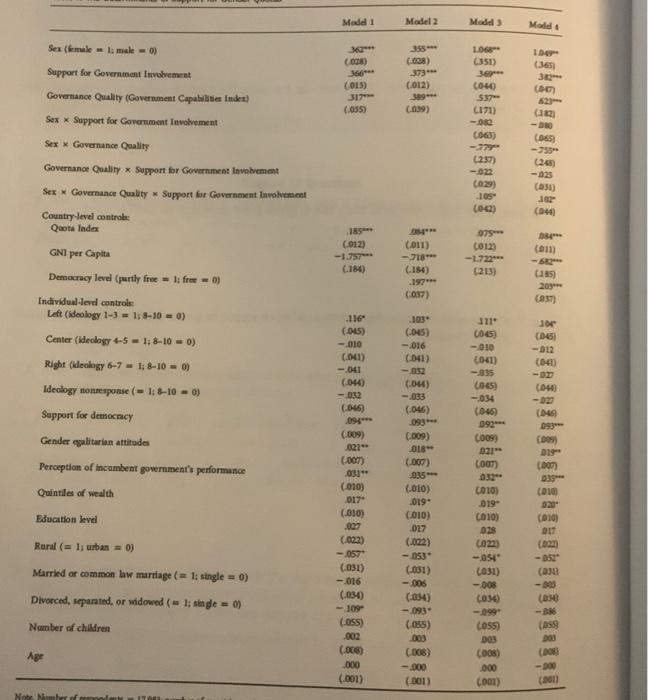 Solved B What Is The Relationship Between Education Level