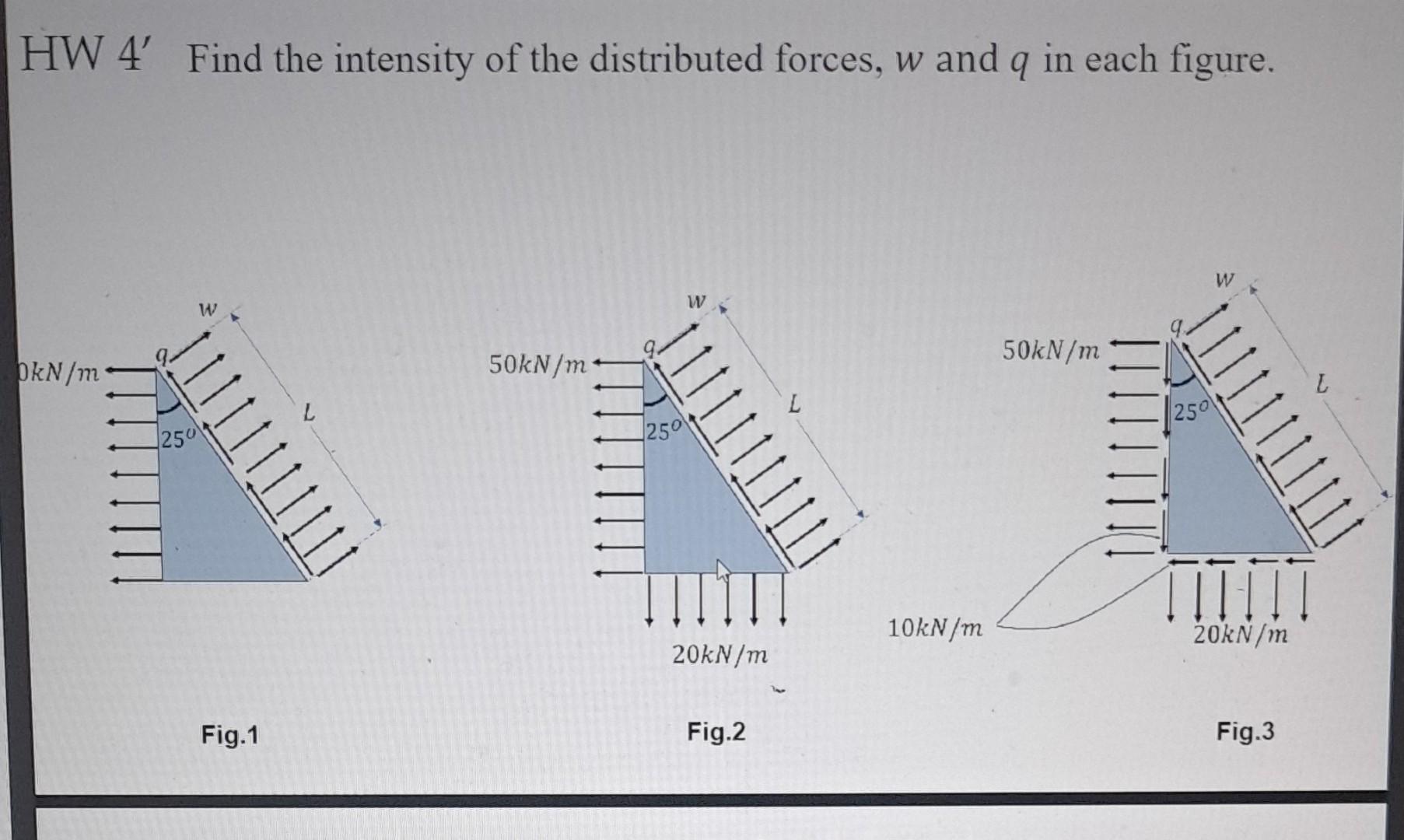 Solved HW 4′ Find the intensity of the distributed forces, w | Chegg.com