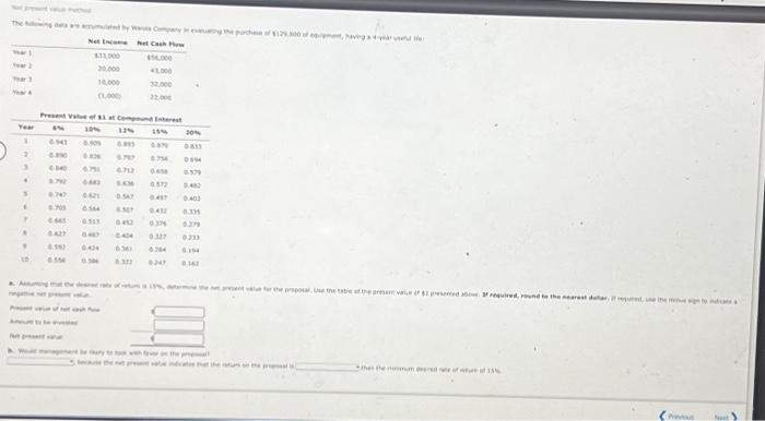 Solved Net present value method The following data are | Chegg.com